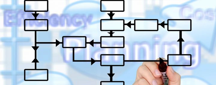 5 Essential Processes that will Increase Business Efficiency - Ciara Conlon